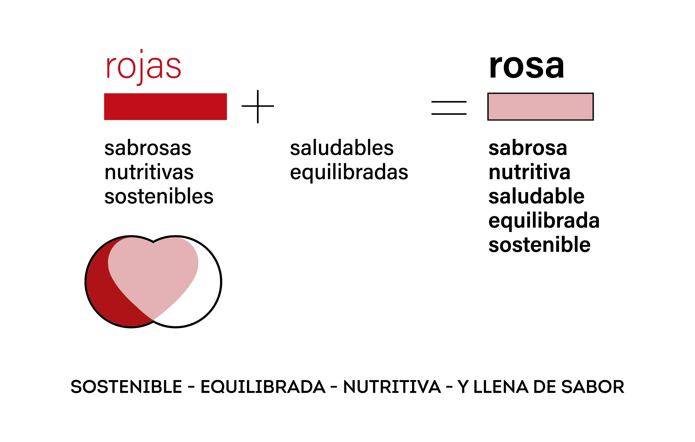 La carne rosa | Las virtudes de las carnes rojas y los beneficios de ...